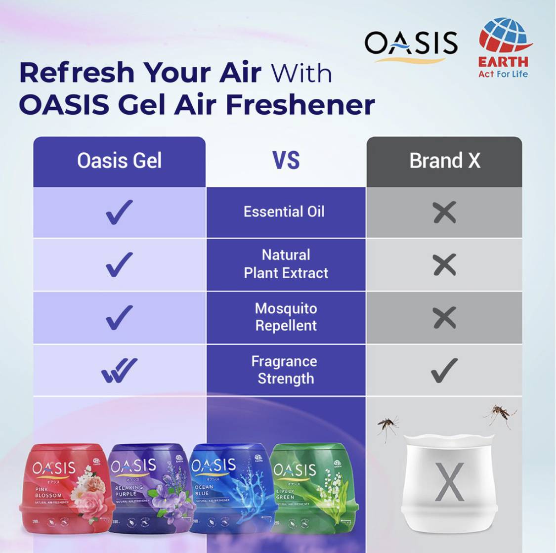 Oasis Air Freshener Gel - Ocean Blue 200g [6528]