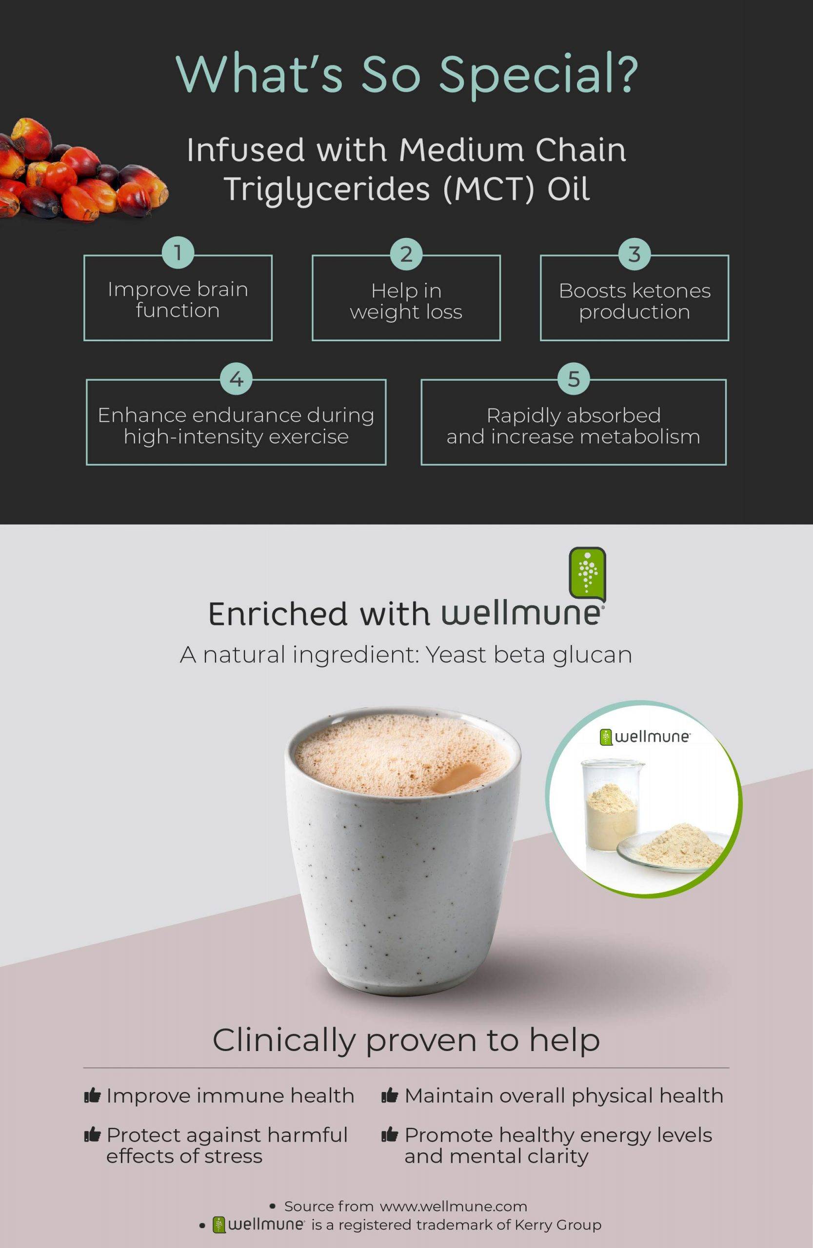 Chek Hup Bulletproof Coffee - Peppermint (7'sx25g) [1828]