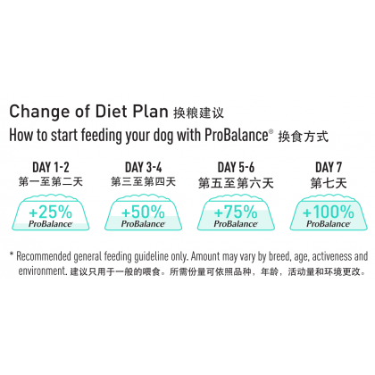 ProBalance Single Source Lamb 15kg (30x500g) [1259]