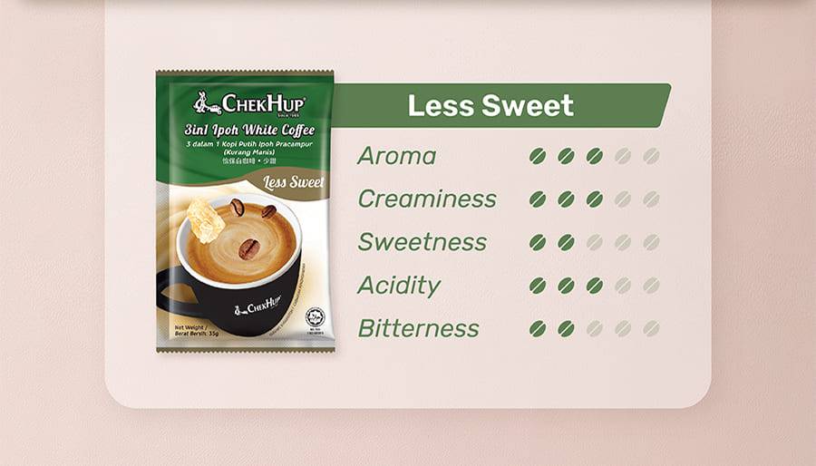 Chek Hup 3in1 Ipoh White Coffee – Less Sweet (12'sx35g) [6015]